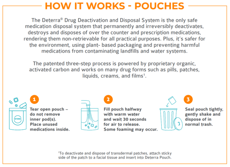 Deterra Pouches Provide Safe Alternative Way for Medication Disposal ...